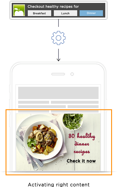 Drive Personalized Mobile Marketing | tapCLIQ