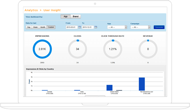 Intelligent intent-driven marketing platform | tapCLIQ